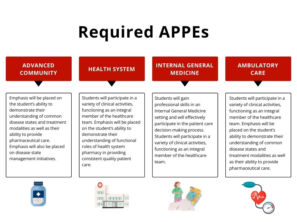 Advanced Pharmacy Practice Experience (APPE) | Pacific University